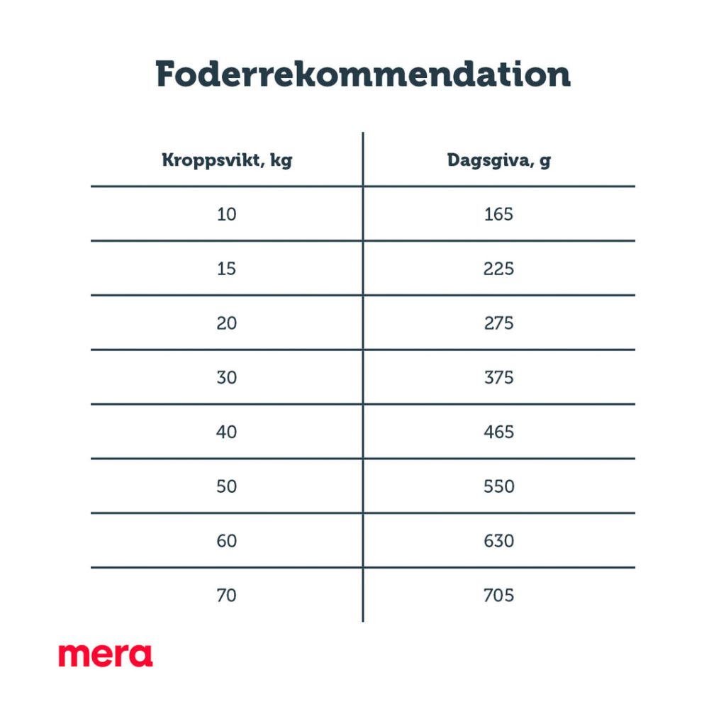 mera pure sensitive Insect protein
